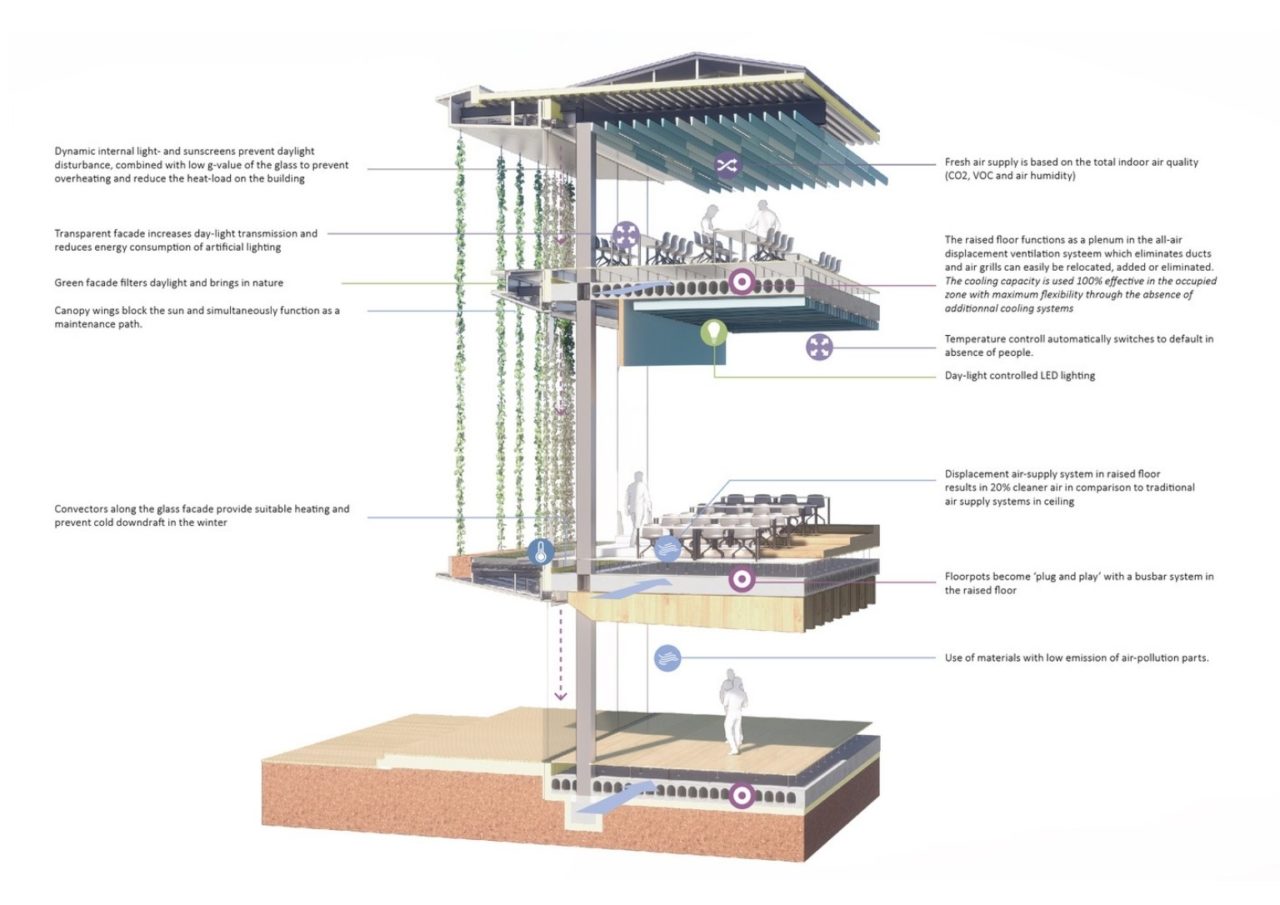 Echo Building Sets Benchmark for Eco Friendly Schools